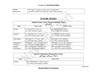 Tenses chart translation pdf | PDF