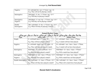 Tenses chart translation pdf | PDF