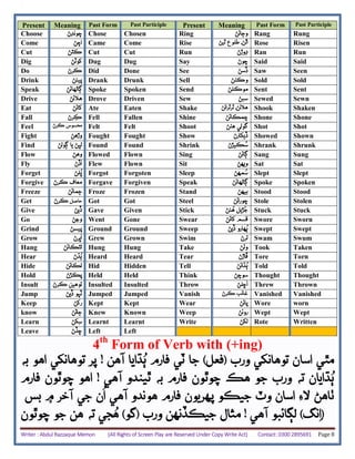 Tenses course in sindhi language (EDUCATE SINDH) | PDF