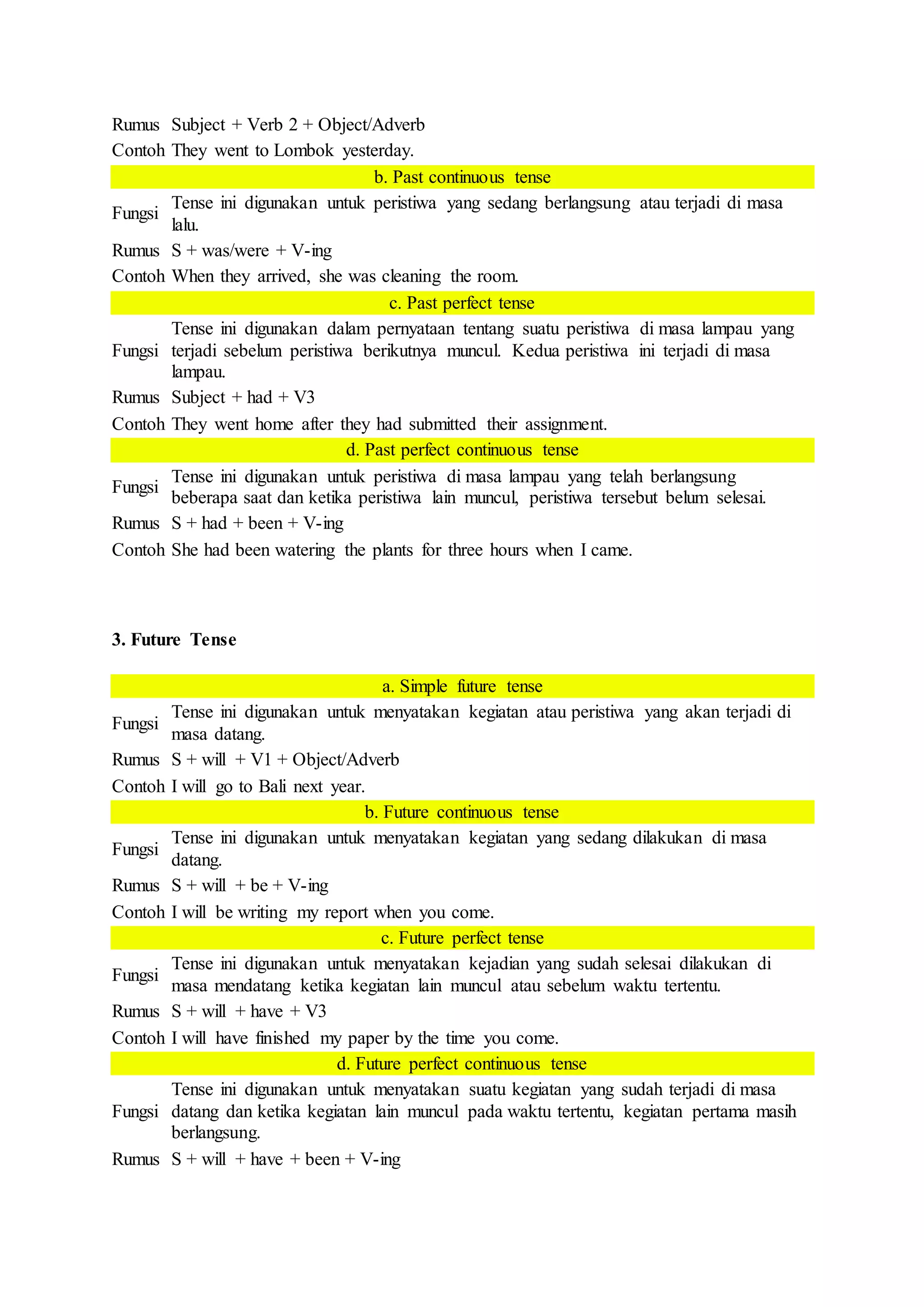 Tenses dibagi tiga jenis tenses yaitu past | DOCX
