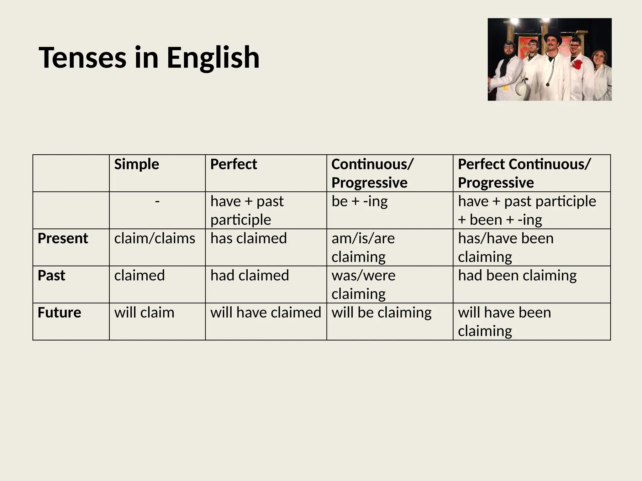 Tenses PPT tenses ppt tenses ppt ppt pppt pprt | PPTX