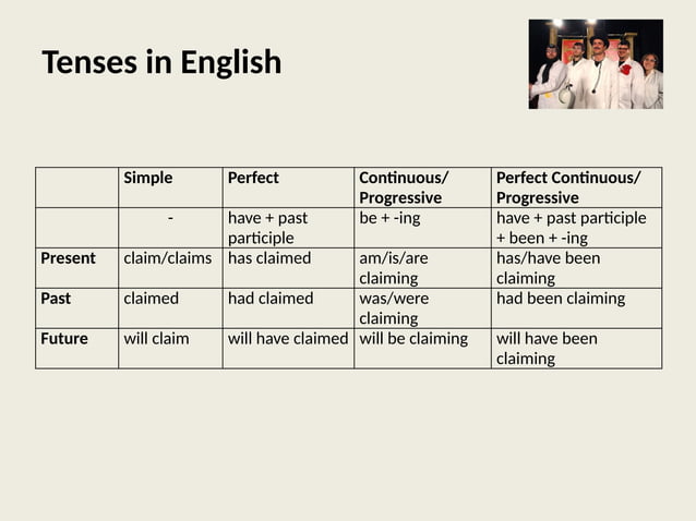 Tenses PPT tenses ppt tenses ppt ppt pppt pprt | PPTX