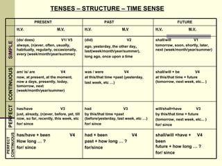 Tense sense | PPT