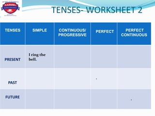 TENSES_FINAL_2801_LEARNPRATICE.pdf
