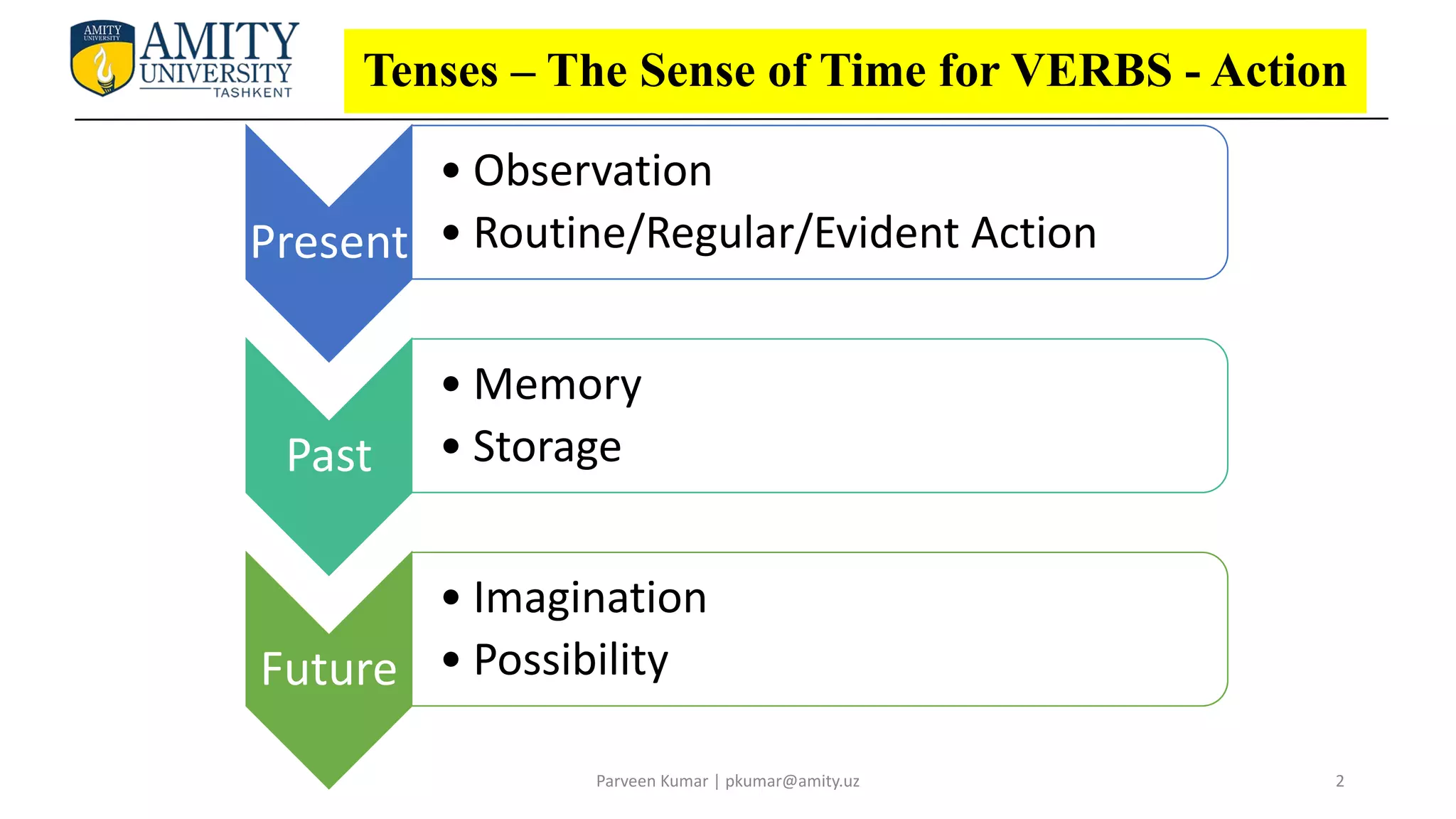 Tenses_IFS_Tenses and Subject Verb Agreement | PDF