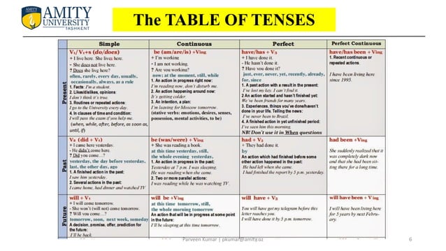Tenses_IFS_Tenses and Subject Verb Agreement | PPT