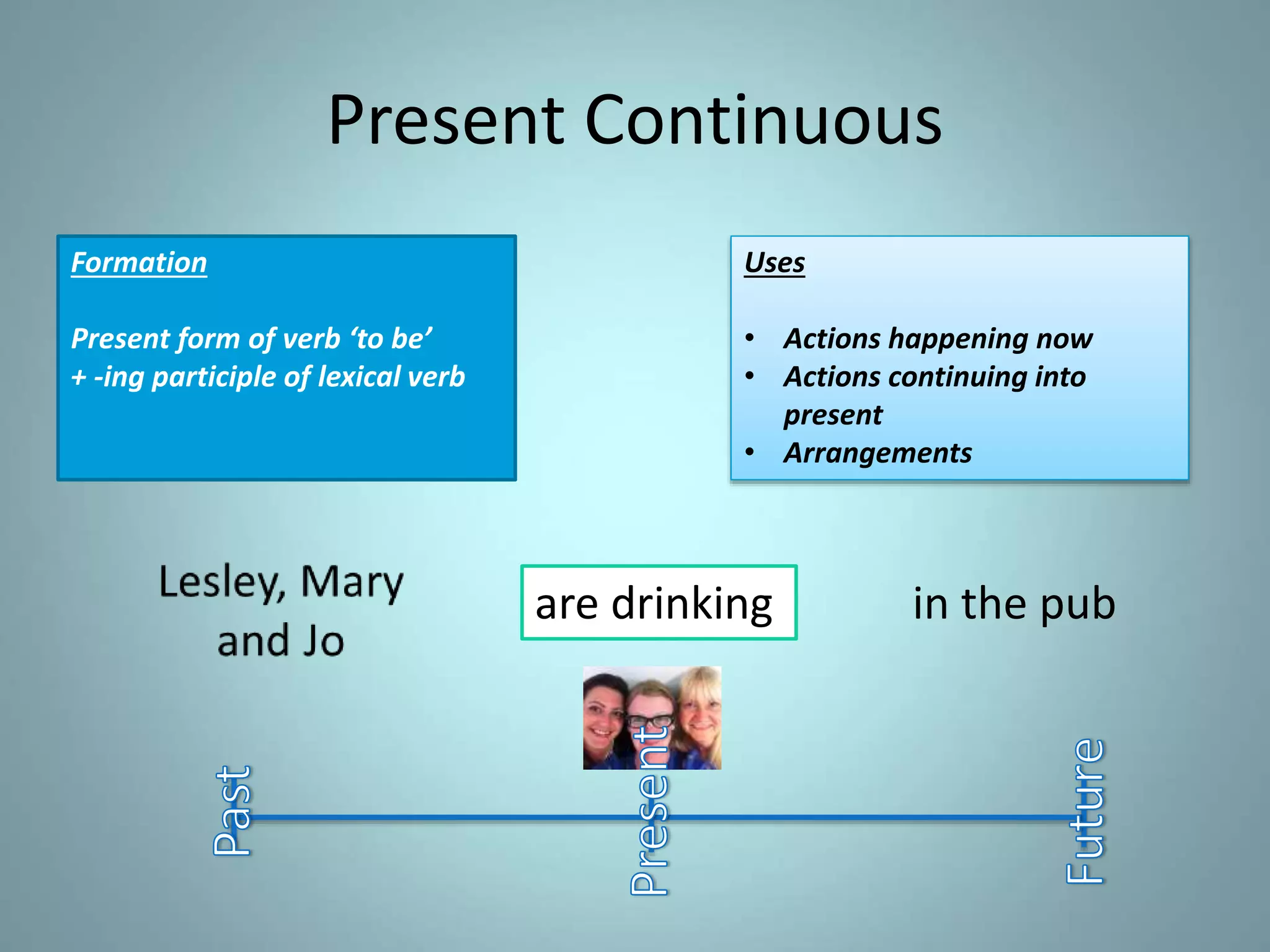 Tenses in English.ppt