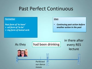 Tenses in English.ppt