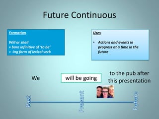 Tenses in English.ppt