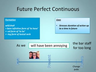 Tenses in English.ppt