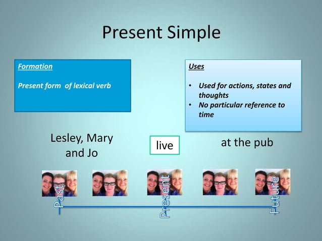 Tenses in English.ppt