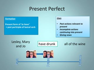 Tenses in English.ppt