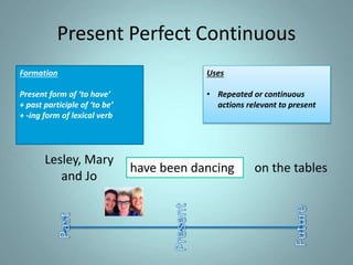 Tenses in English.ppt