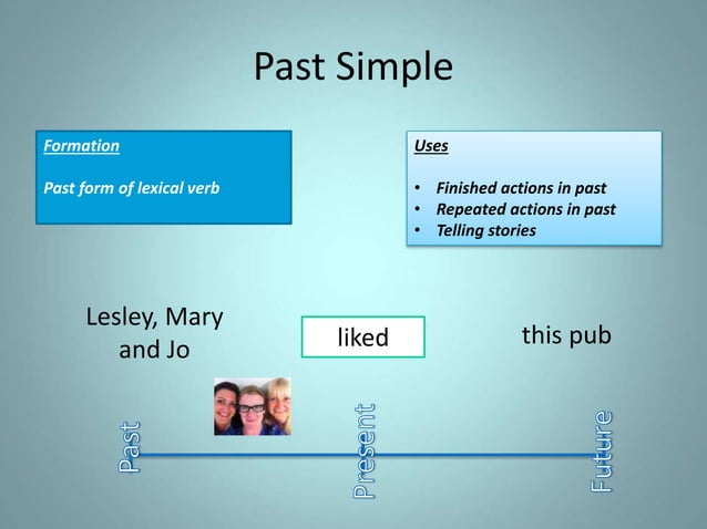 Tenses in English.ppt