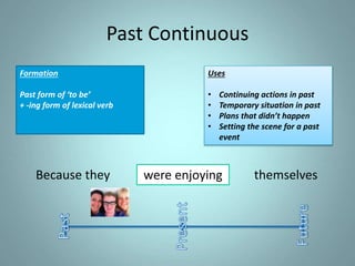 Tenses in English.ppt