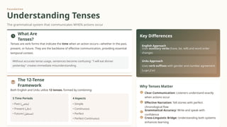 Easy and best Tenses in English and Urdu | PPTX