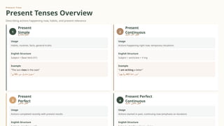 Easy and best Tenses in English and Urdu | PPTX
