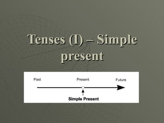 Tenses (i) – simple present | PPT | Travel