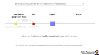 Tenses IV: The Past Perfect | PPT