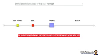 Tenses IV: The Past Perfect | PPT