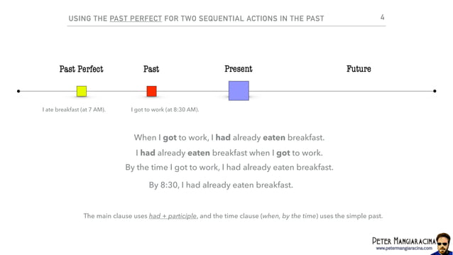 Tenses IV: The Past Perfect | PPT