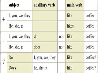 english - Tenses lesson | PPT