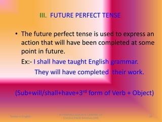 English Tenses | PPT