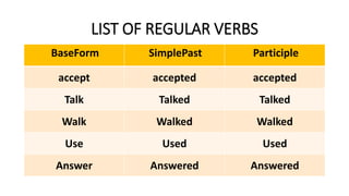 Tenses NR Foundation.pptx