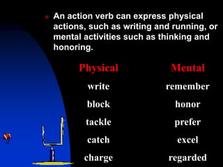 Tenses of the Verb | PPT