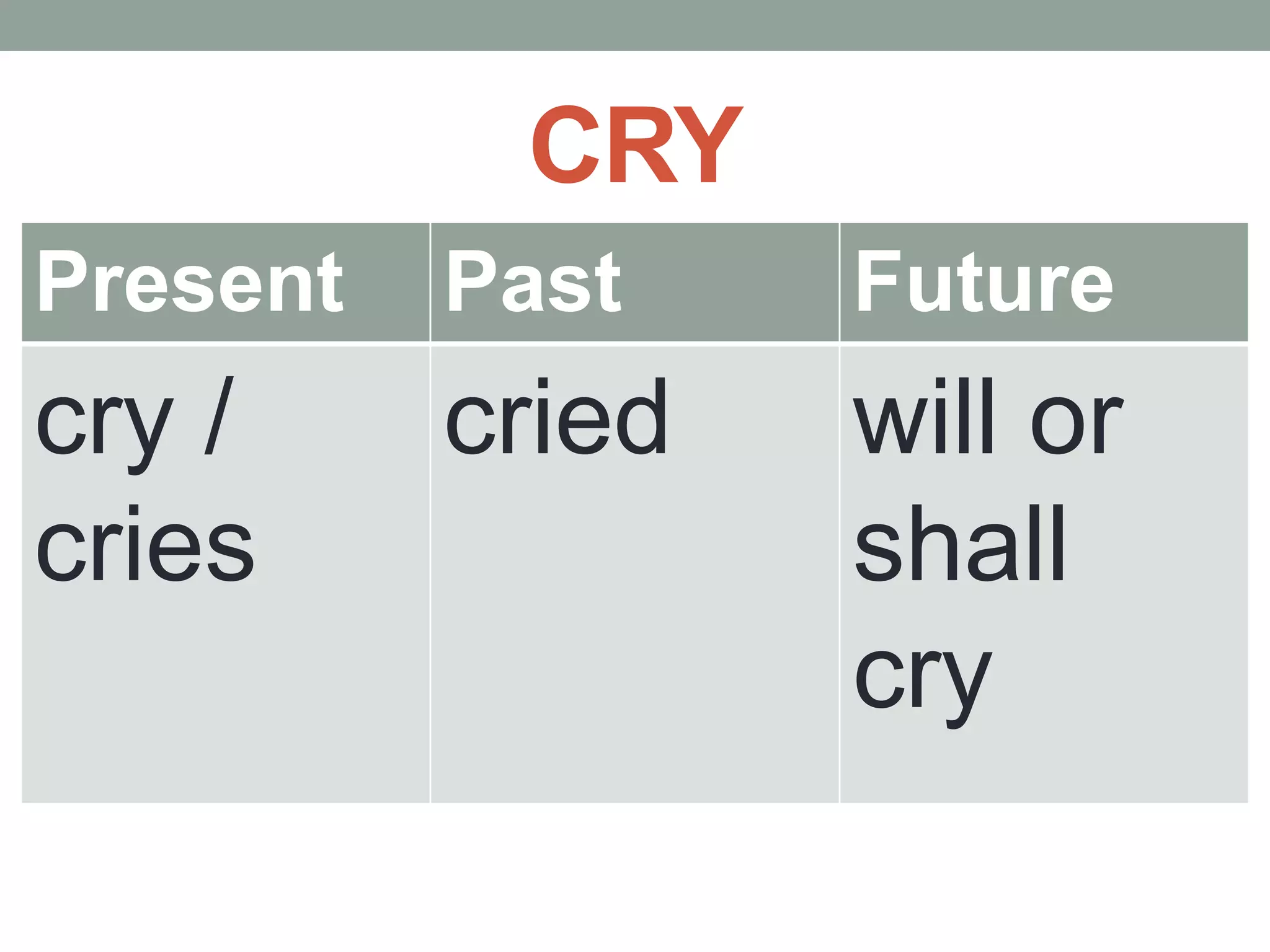 Tenses of Verb | PPTX