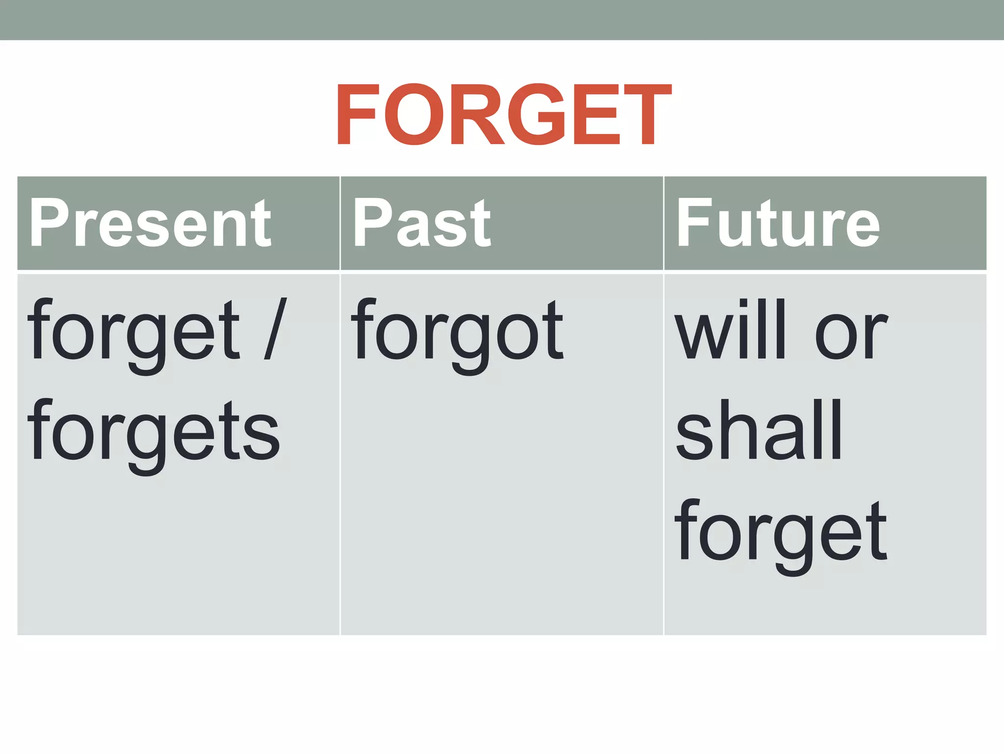 Tenses of Verb | PPTX