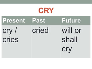 Tenses of Verb | PPTX