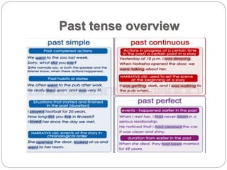 ALL TYPES OF TENSES | PPTX