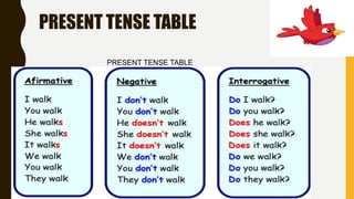 ppt ppt ppt Tenses Part 1 Present Tense.pptx
