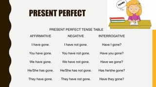 ppt ppt ppt Tenses Part 1 Present Tense.pptx