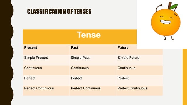 ppt ppt ppt Tenses Part 1 Present Tense.pptx