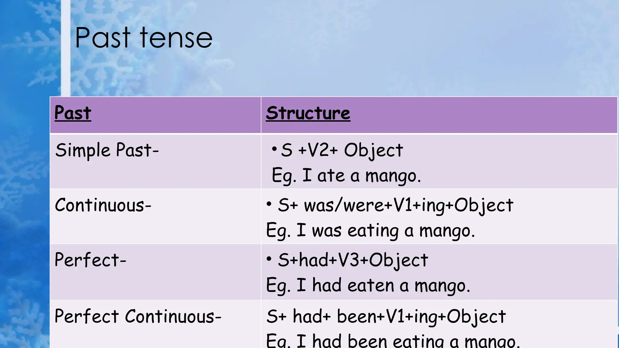 ppt ppt ppt Tenses Part 2 Past Tense .pptx