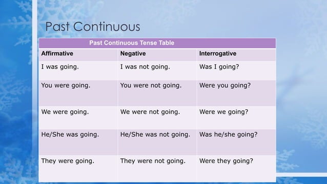ppt ppt ppt Tenses Part 2 Past Tense .pptx