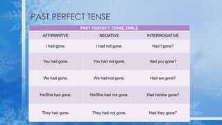 ppt ppt ppt Tenses Part 2 Past Tense .pptx
