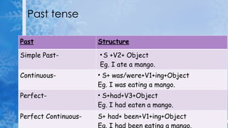 ppt ppt ppt Tenses Part 2 Past Tense .pptx