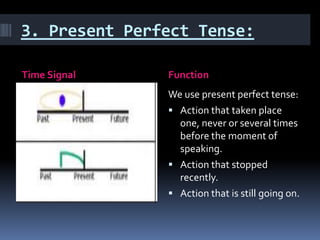 Passive Voice, REPORT TEKS | PPTX