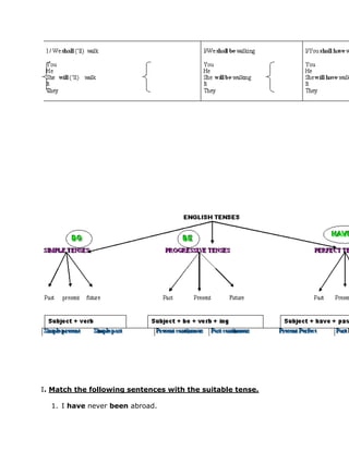 Tenses past present future | PDF