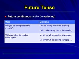 Tenses in detail | PPT