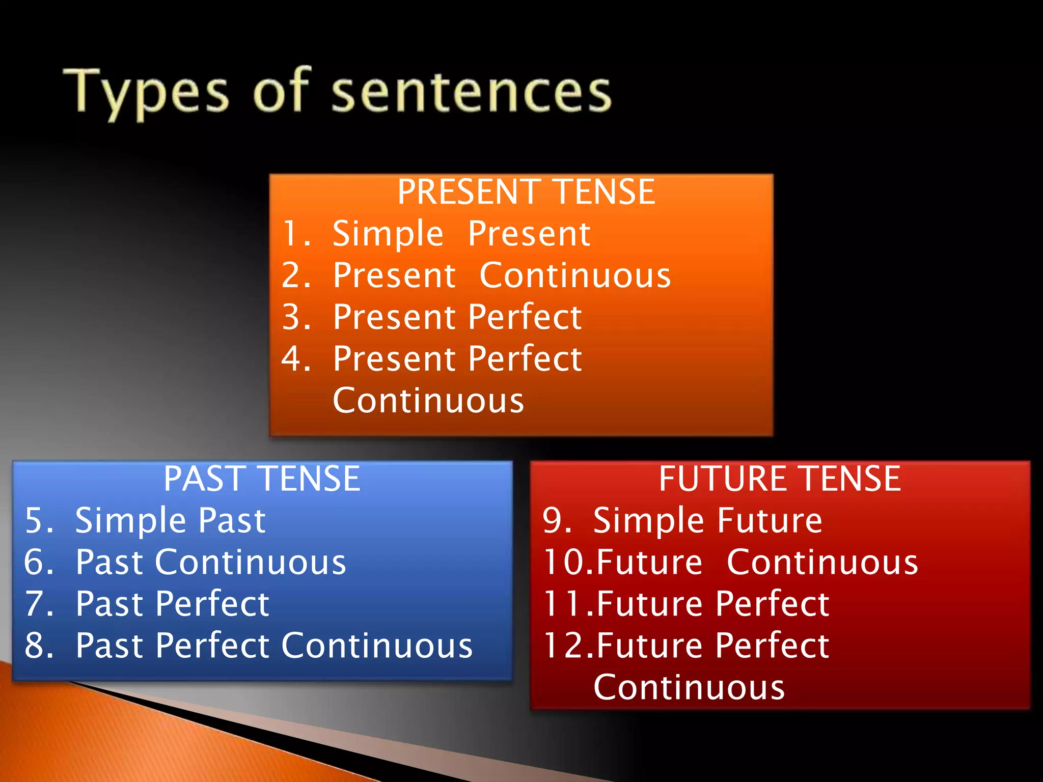 Tenses ppt- English grammar - class 9 | PPTX