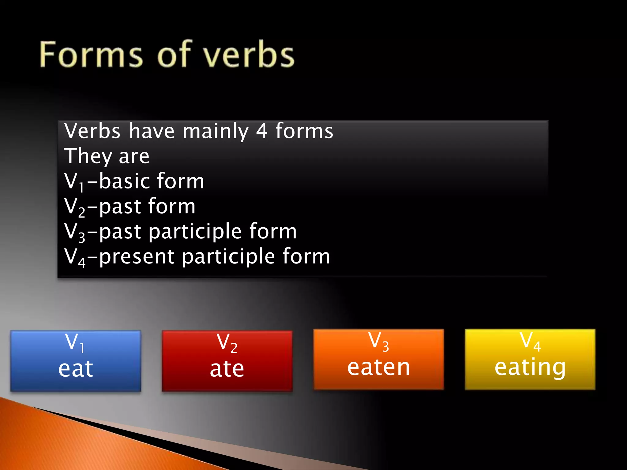 Tenses ppt- English grammar - class 9 | PPTX