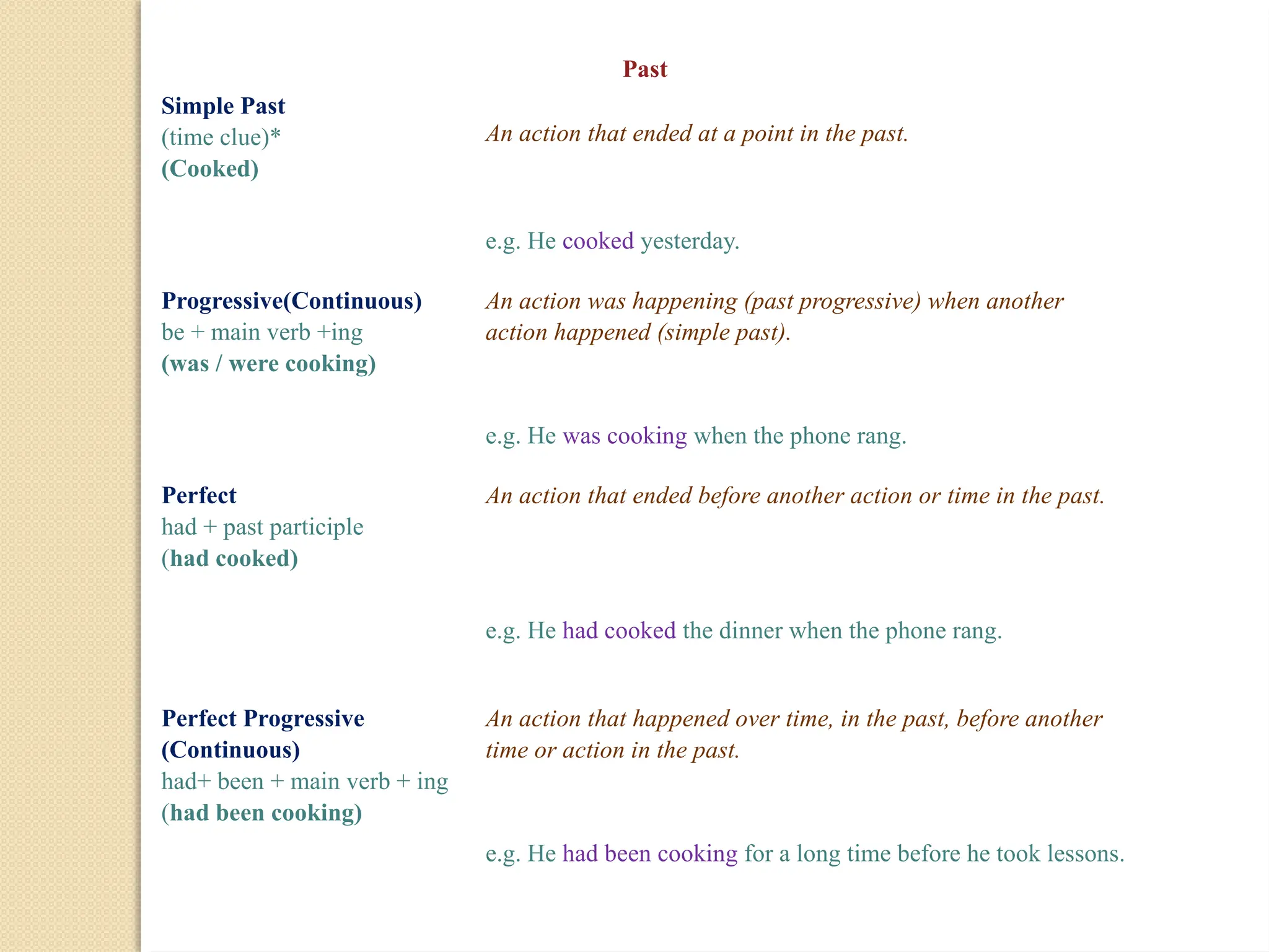 Grammar- Twelve kinds of Tenses and its Usage. | PPT