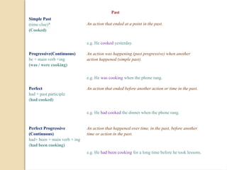 Grammar- Twelve kinds of Tenses and its Usage. | PPT
