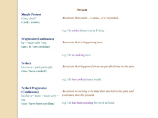 Grammar- Twelve kinds of Tenses and its Usage. | PPTX