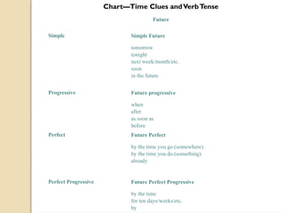 Grammar- Twelve kinds of Tenses and its Usage. | PPT