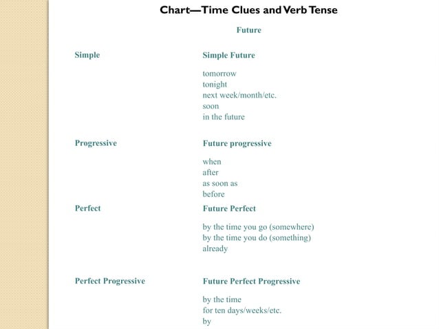 Grammar- Twelve kinds of Tenses and its Usage. | PPT